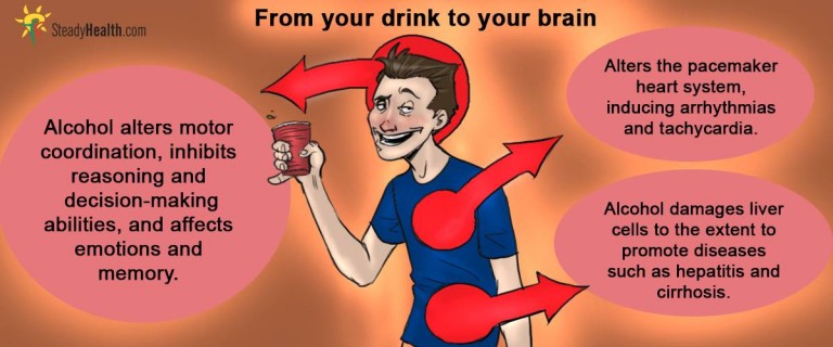 What Happens To Your Body When You Consume Alcohol